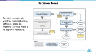 SW Validation of AI-Based Medical Devices- MedDev Soft | PPTX