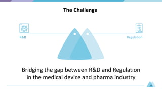 SW Validation of AI-Based Medical Devices- MedDev Soft | PPTX