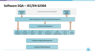 SW Validation of AI-Based Medical Devices- MedDev Soft | PPTX