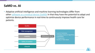 SW Validation of AI-Based Medical Devices- MedDev Soft | PPTX