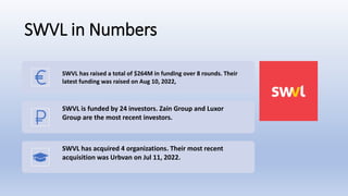 SWVL last version.pptx