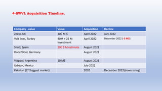 SWVL last version.pptx