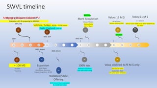 SWVL last version.pptx
