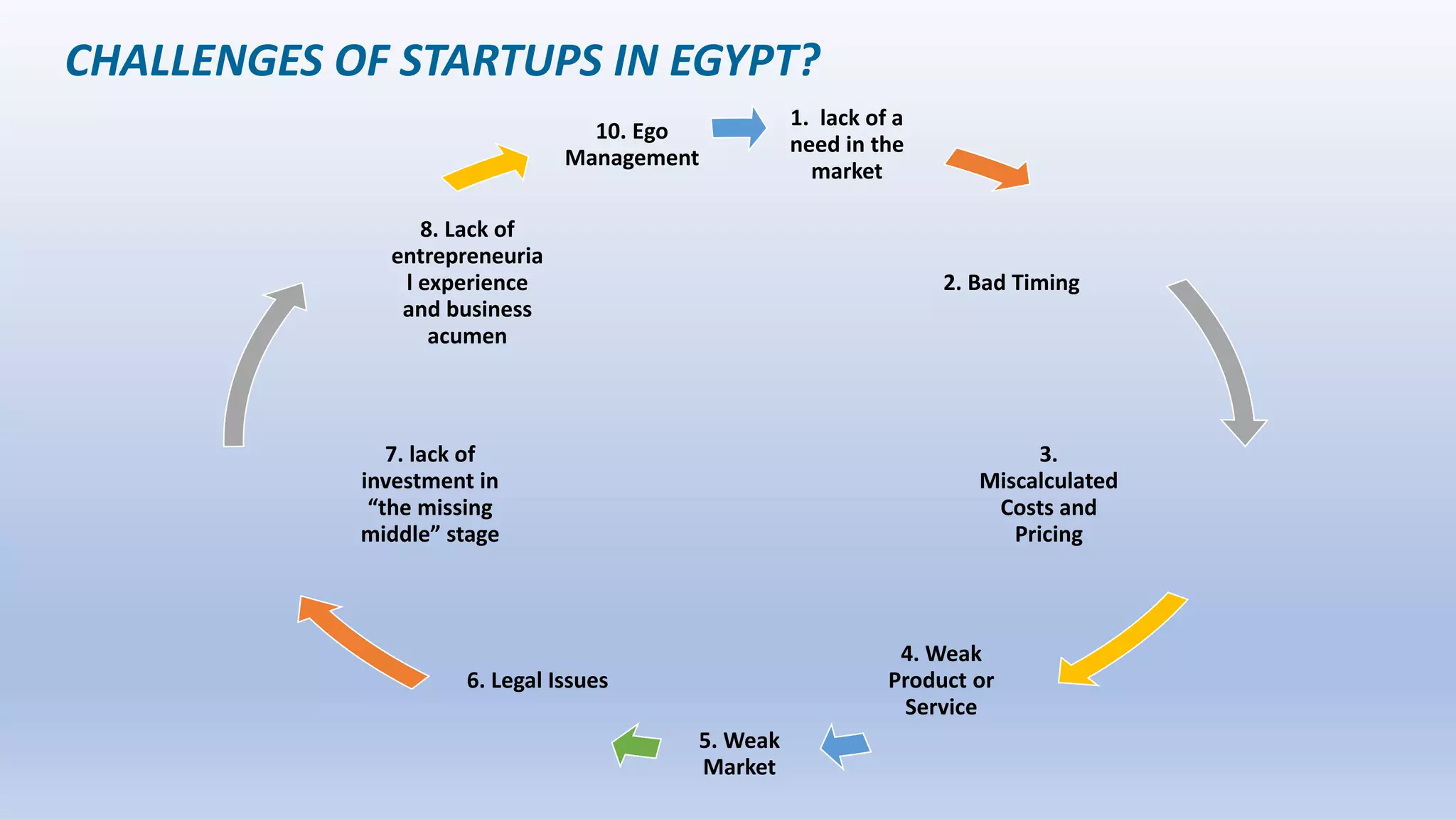 SWVL last version2.pptx