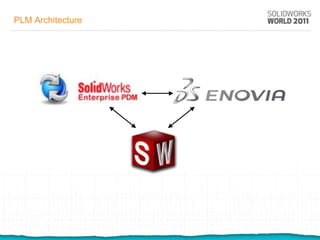 Connecting SolidWorks EPDM and ENOVIA V6 | PPTX