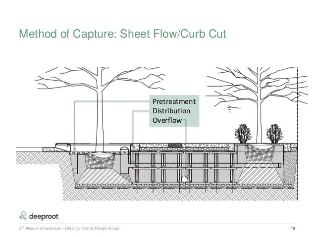 How To Direct Stormwater into Silva Cells