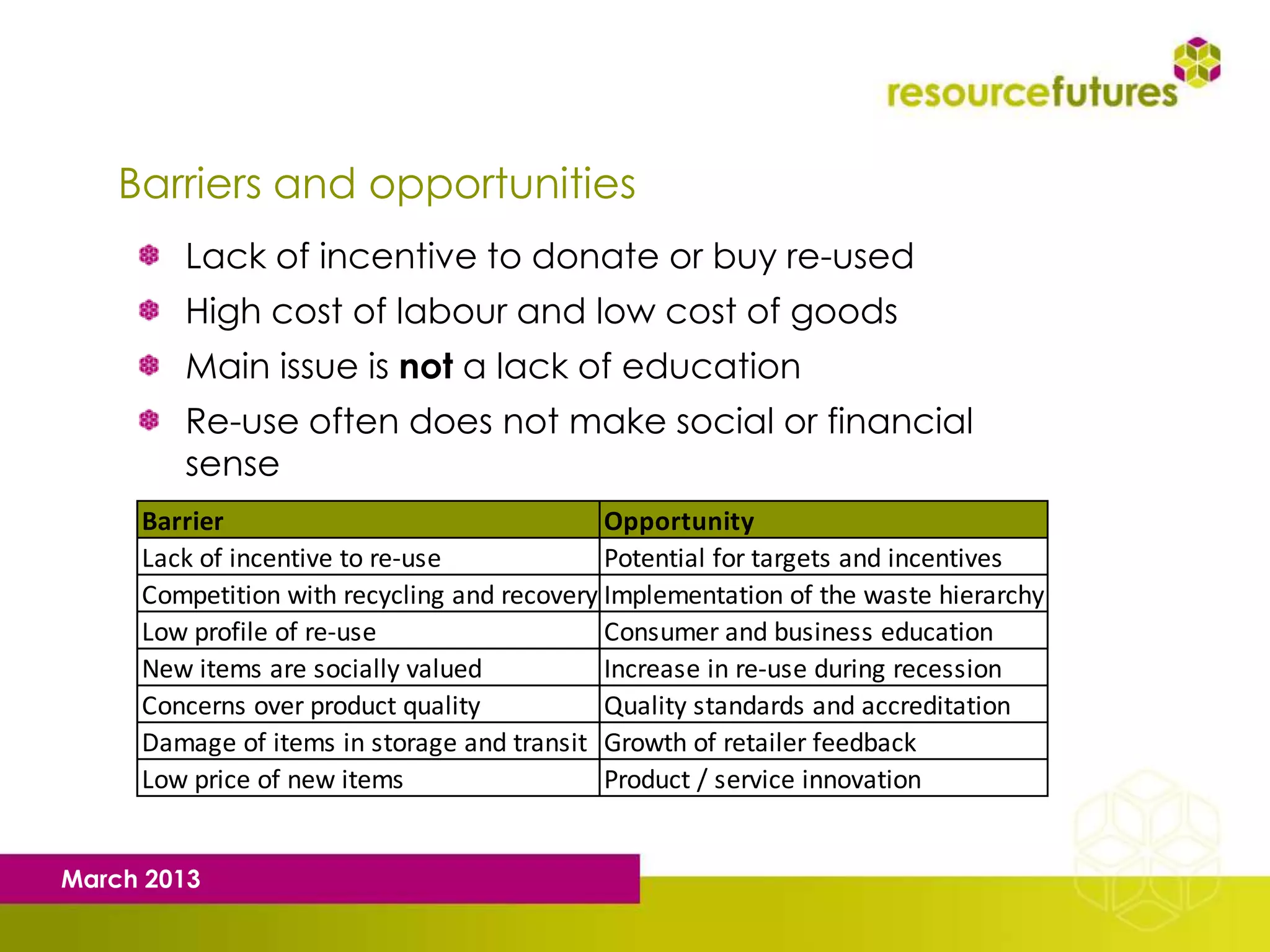 Swwf presentation | PPT