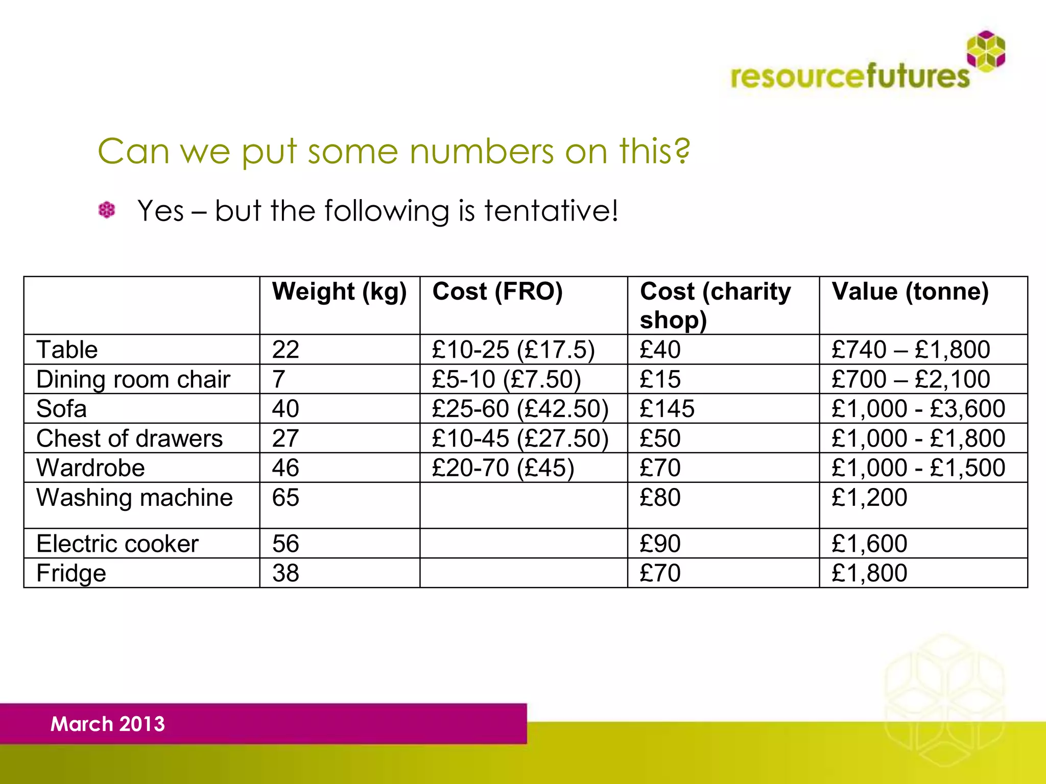 Swwf presentation | PPTX