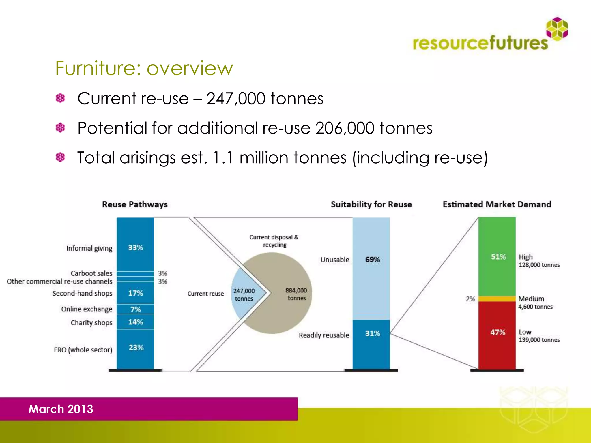 Swwf presentation | PPTX