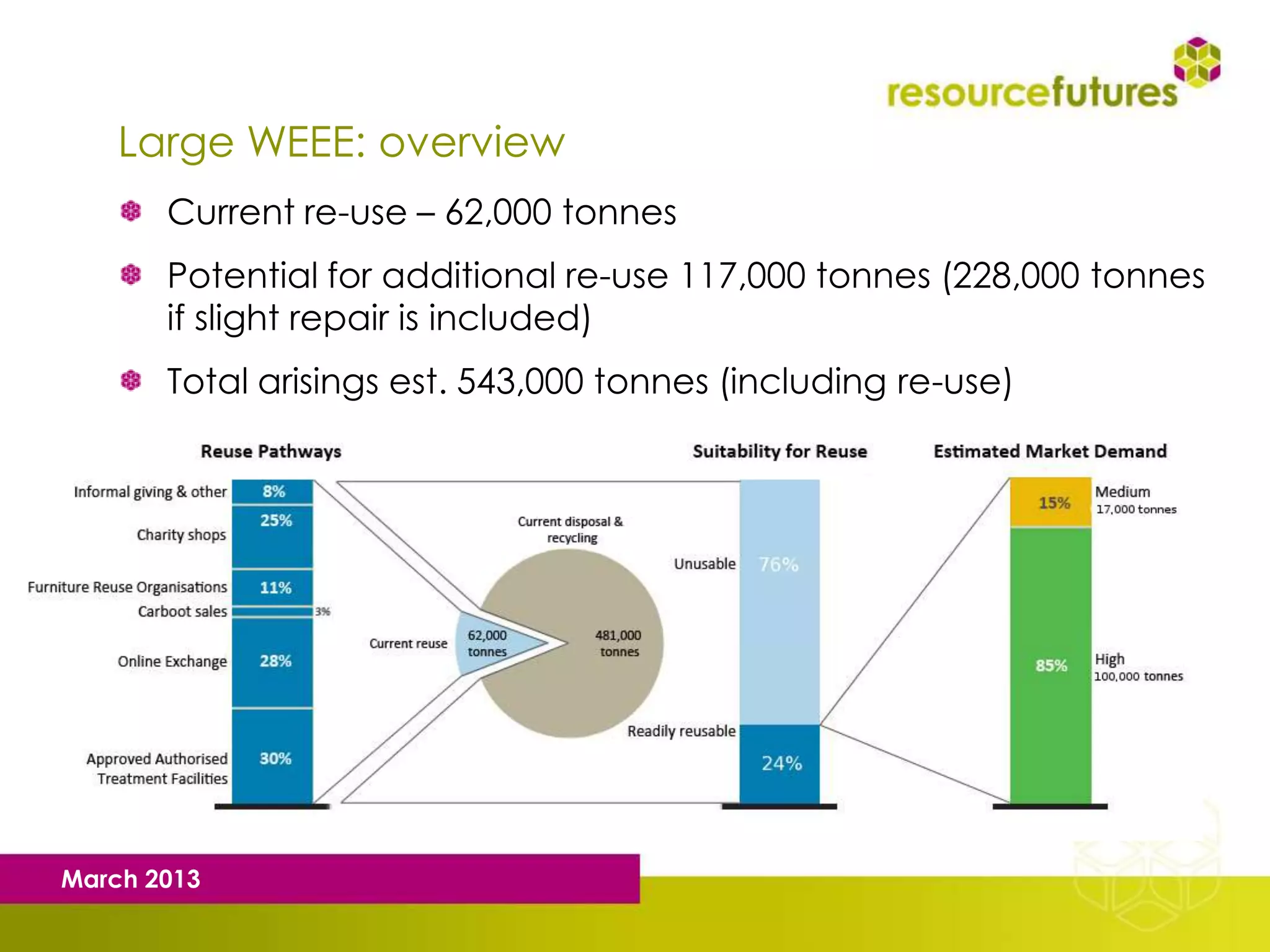 Swwf presentation | PPTX