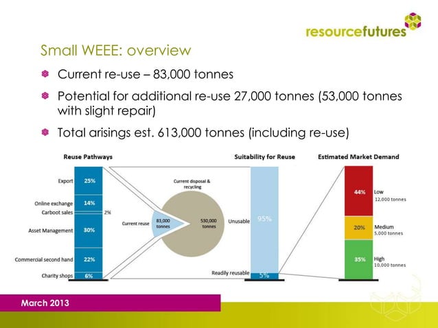 Swwf presentation | PPTX