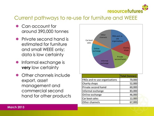 Swwf presentation | PPT