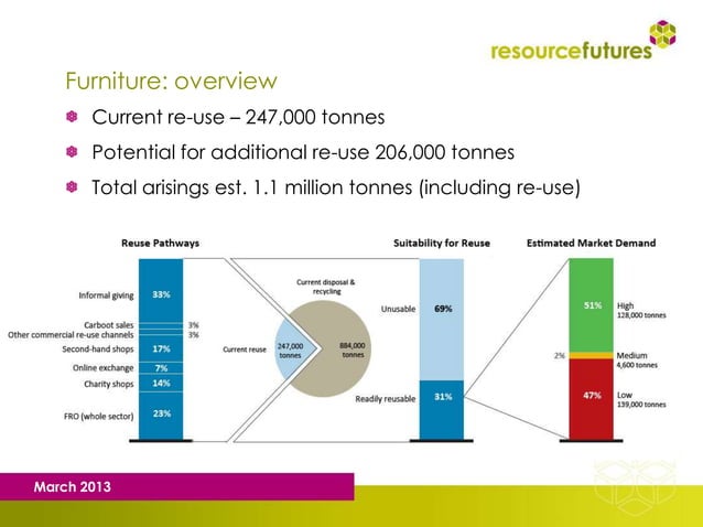 Swwf presentation | PPT