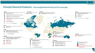 A Dive into the International World of Diamonds | PPT