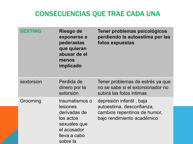 Sexting Sextorsión Grooming Santiago Martinez 8b Ppt