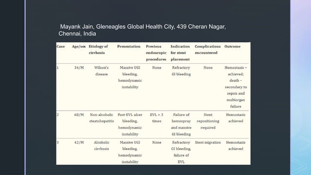 SX-Ella Danis stent in massive upper gastrointestinal bleeding.pptx