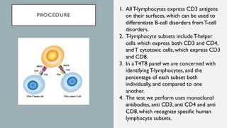 Lymphocytes subsets result judgement.pdf