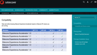 SXA in action | PPTX