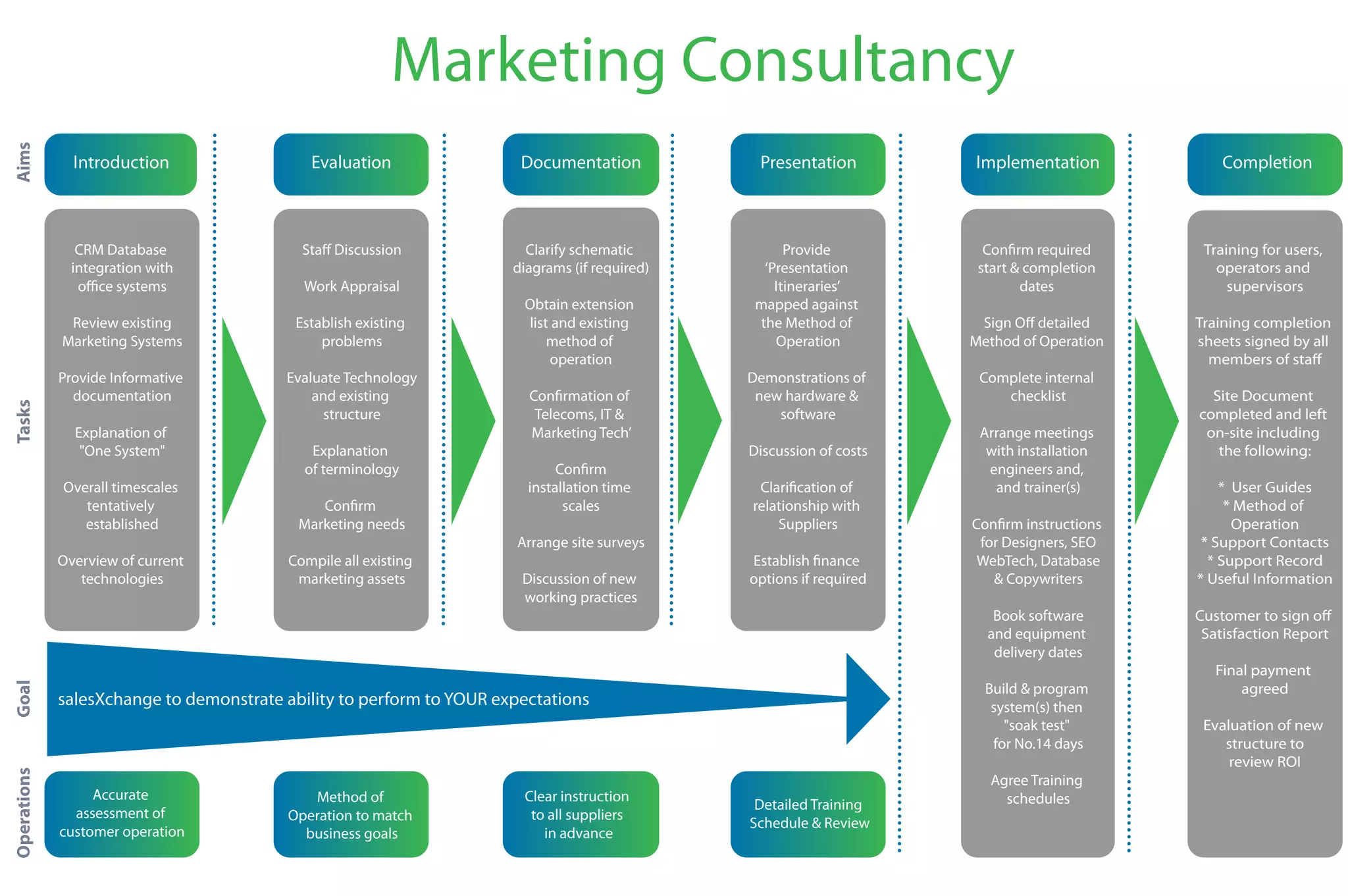 salesXchange Marketing Consultancy Process | PDF | Business | Business ...