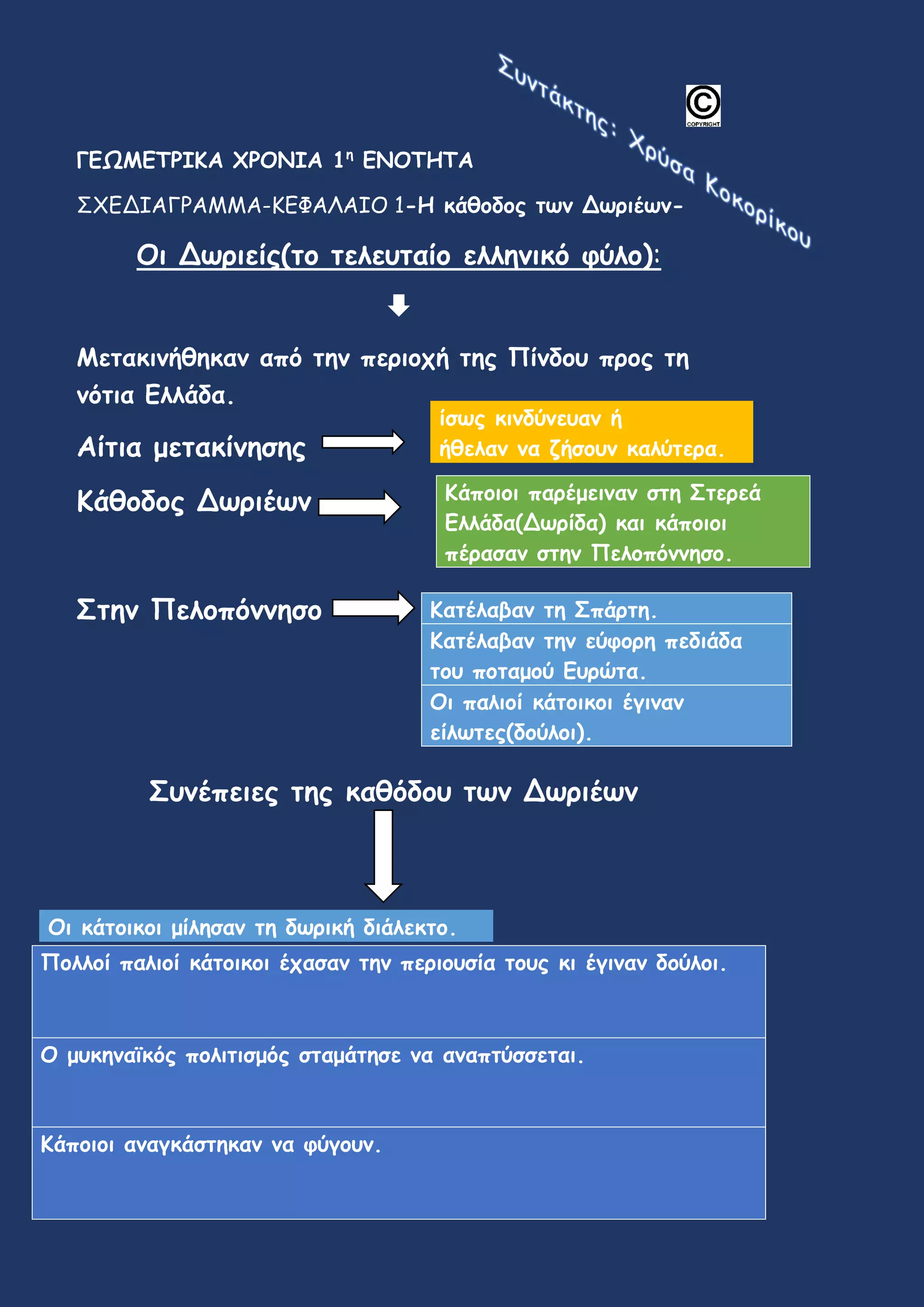ΓΕΩΜΕΤΡΙΚΑ ΧΡΟΝΙΑ-ΣΧΕΔΙΑΓΡΑΜΜΑΤΑ-ΚΕΦΑΛΑΙΑ 1-4 | PDF