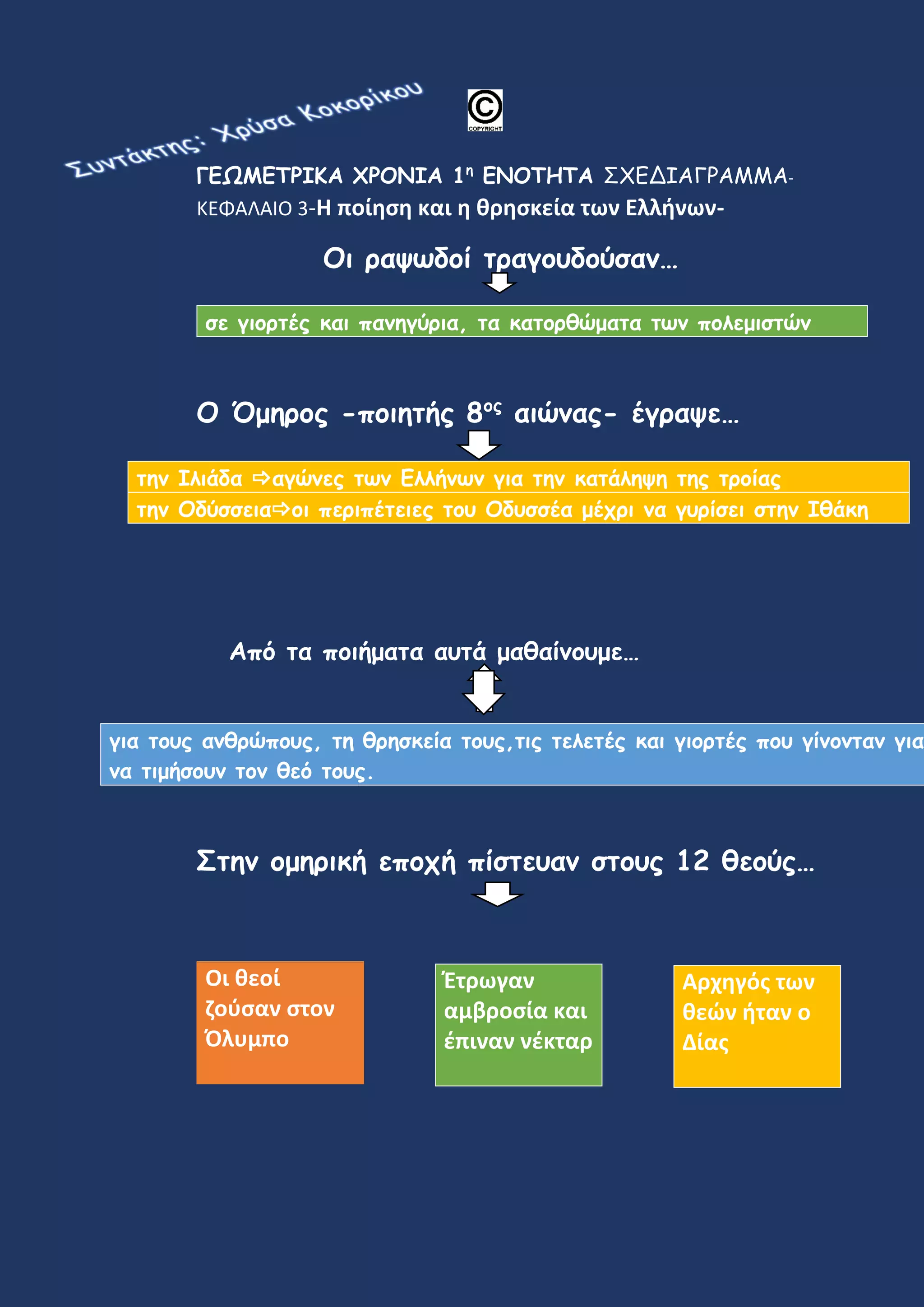ΓΕΩΜΕΤΡΙΚΑ ΧΡΟΝΙΑ-ΣΧΕΔΙΑΓΡΑΜΜΑΤΑ-ΚΕΦΑΛΑΙΑ 1-4 | PDF