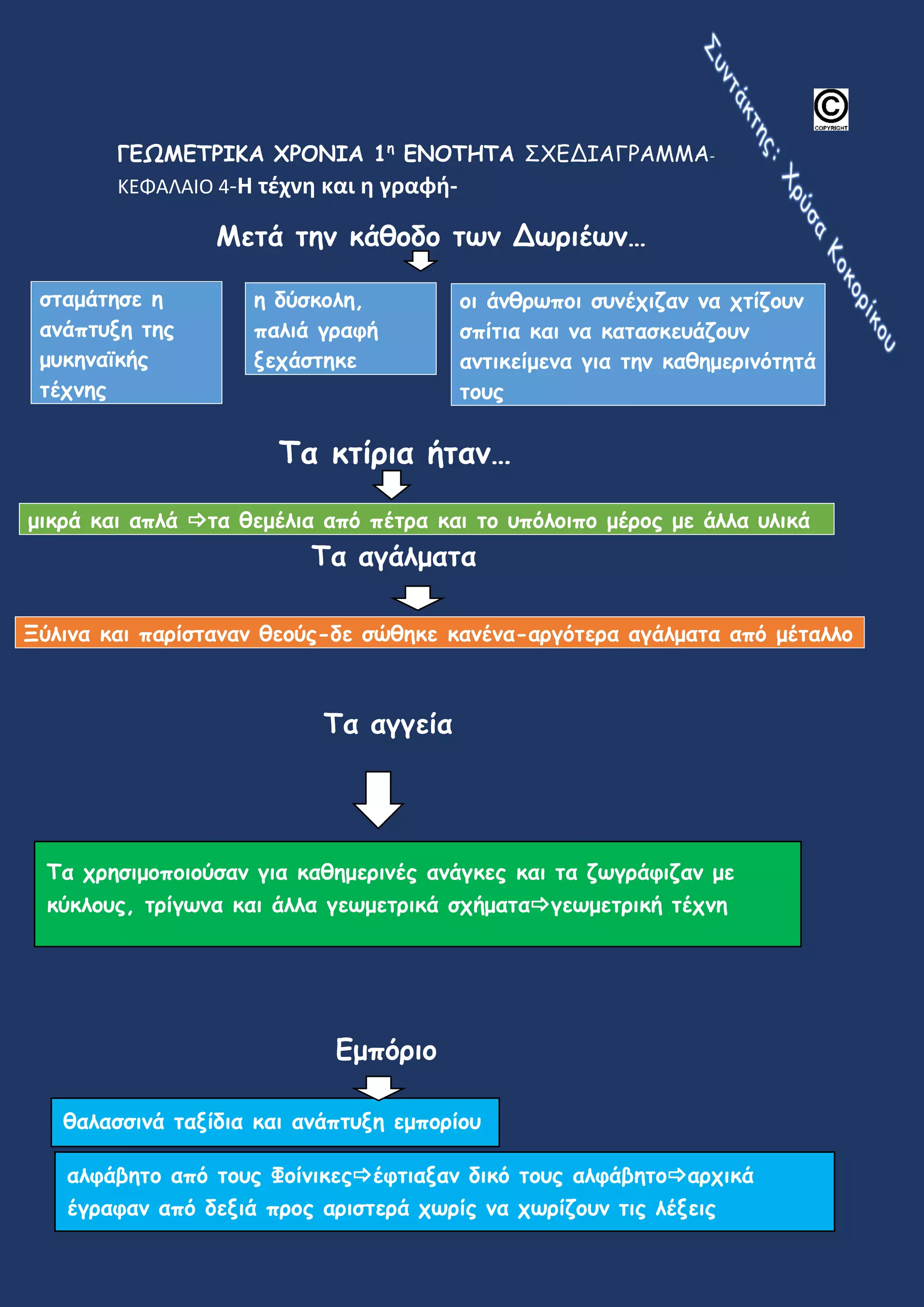 ΓΕΩΜΕΤΡΙΚΑ ΧΡΟΝΙΑ-ΣΧΕΔΙΑΓΡΑΜΜΑΤΑ-ΚΕΦΑΛΑΙΑ 1-4 | PDF