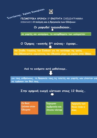 ΓΕΩΜΕΤΡΙΚΑ ΧΡΟΝΙΑ-ΣΧΕΔΙΑΓΡΑΜΜΑΤΑ-ΚΕΦΑΛΑΙΑ 1-4 | PDF