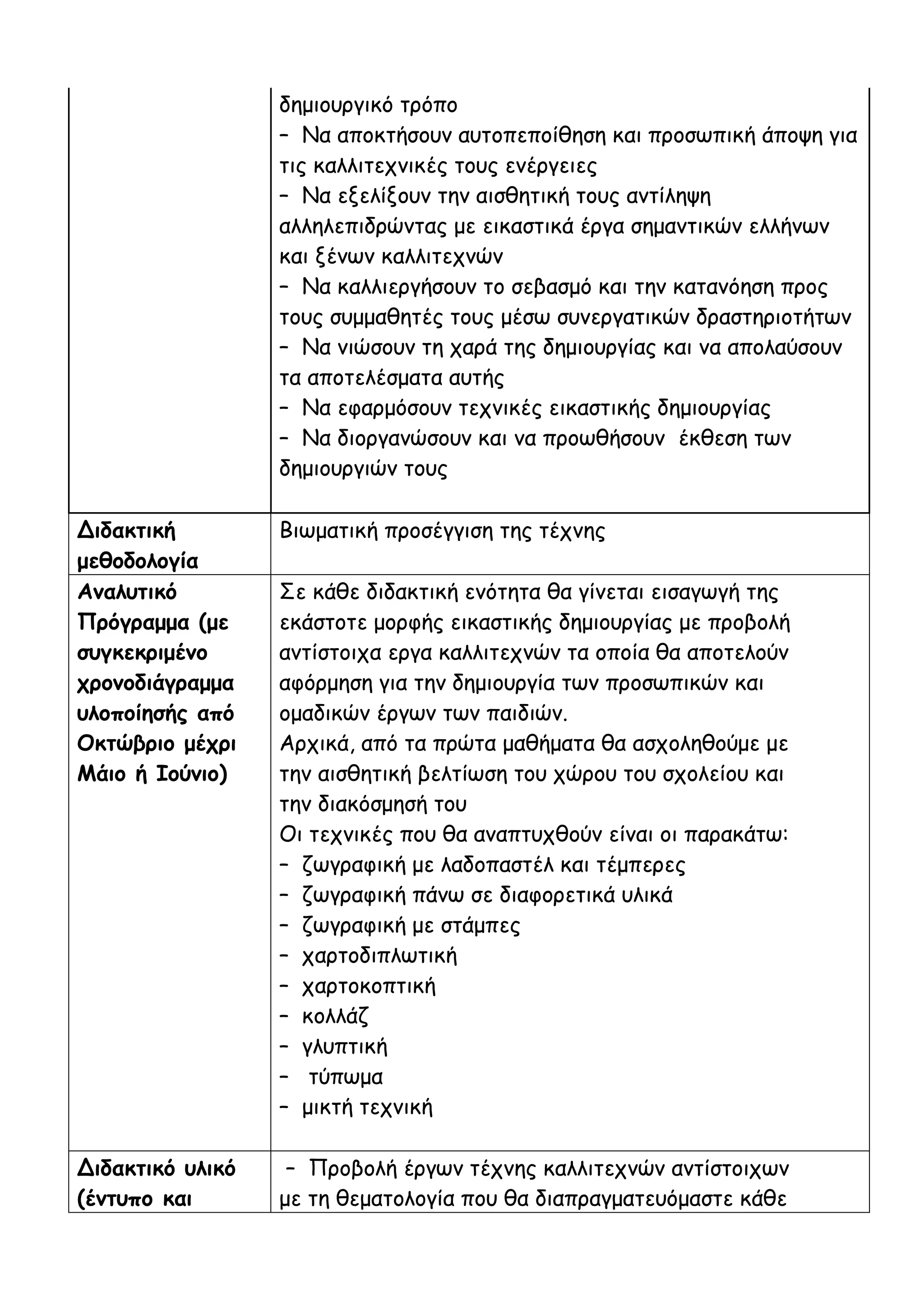 Σχέδιο Δράσης - 56ο Γυμνάσιο ΑΘήνας. Sxedio2023-24OmilosEikastikwn.doc