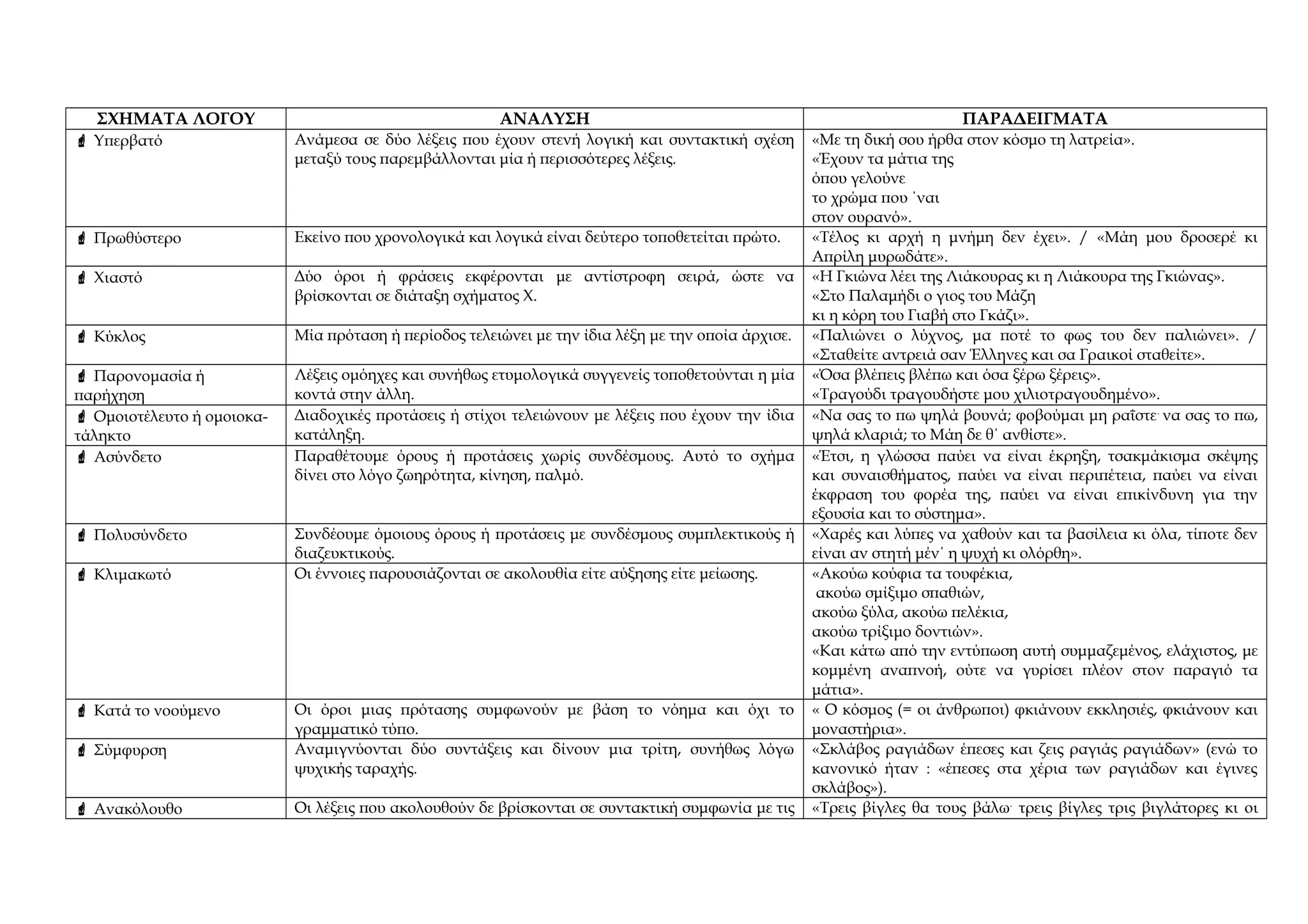 Σχήματα Λόγου | DOC