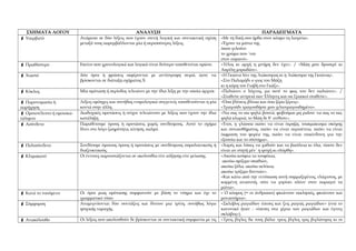 Σχήματα Λόγου | DOC