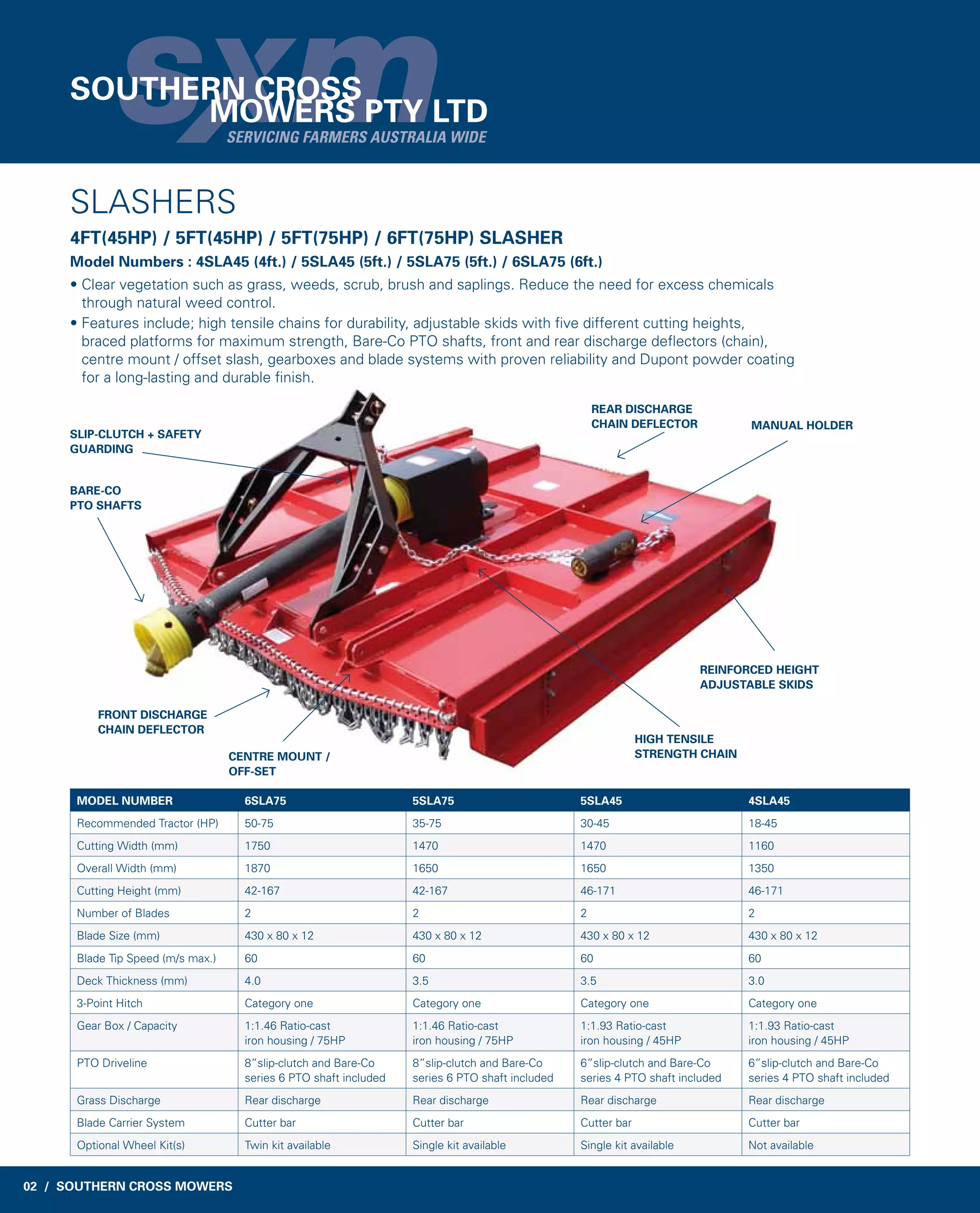 Slashers | PDF