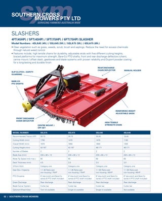 Slashers | PDF