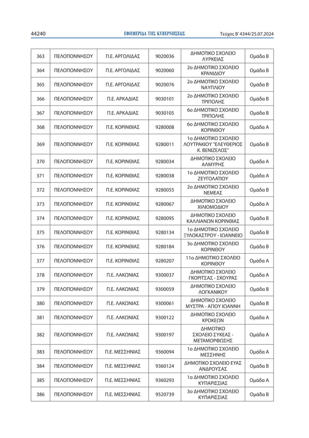 SXOLEIA DIMOTIKA VIVLIOTHIKES 202425.pdf