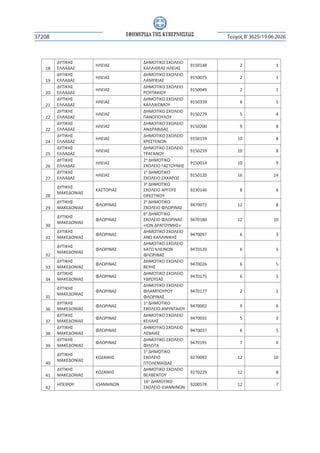 SXOLEIA LISTA 2026-2027FEK KATARGISEIS.pdf