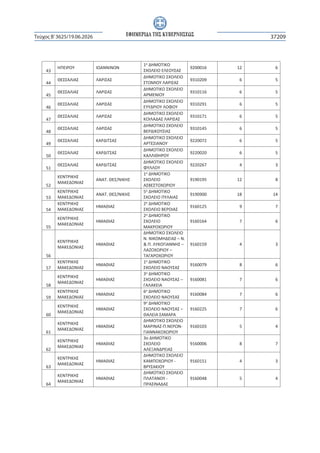 SXOLEIA LISTA 2026-2027FEK KATARGISEIS.pdf