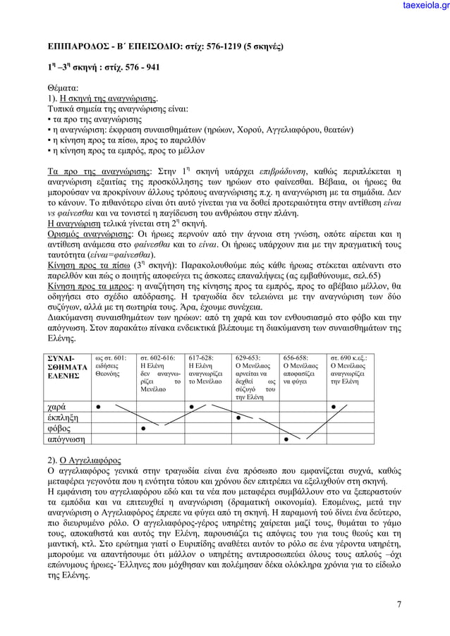 ΣΧΟΛΙΑ ΣΤΗΝ ΕΛΕΝΗ ΤΟΥ ΕΥΡΙΠΙΔΗ Γ΄ΓΥΜΝΑΣΙΟΥ | PDF