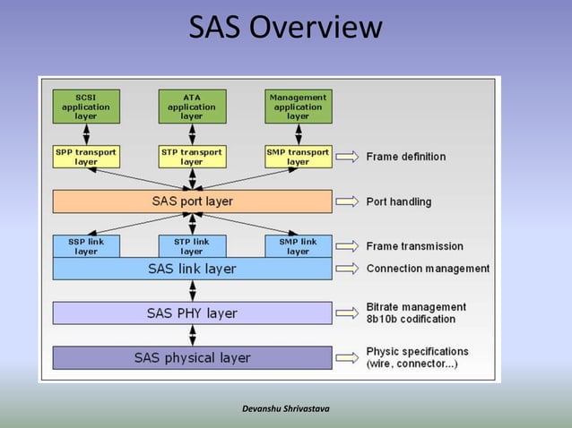 PM8056 Chip SAS Expander from PMC Sierra | PPTX | Computer Peripherals ...