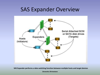PM8056 Chip SAS Expander from PMC Sierra | PPTX