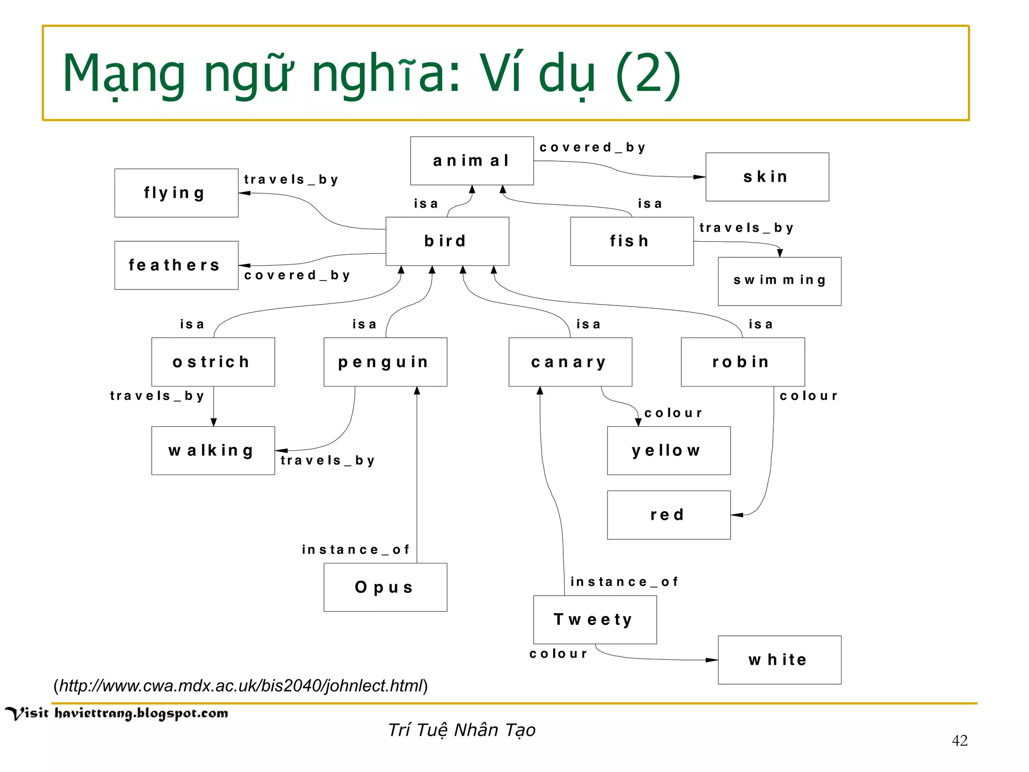 Artificial intelligence ai l7-bieu dien-tri_thuc | PDF
