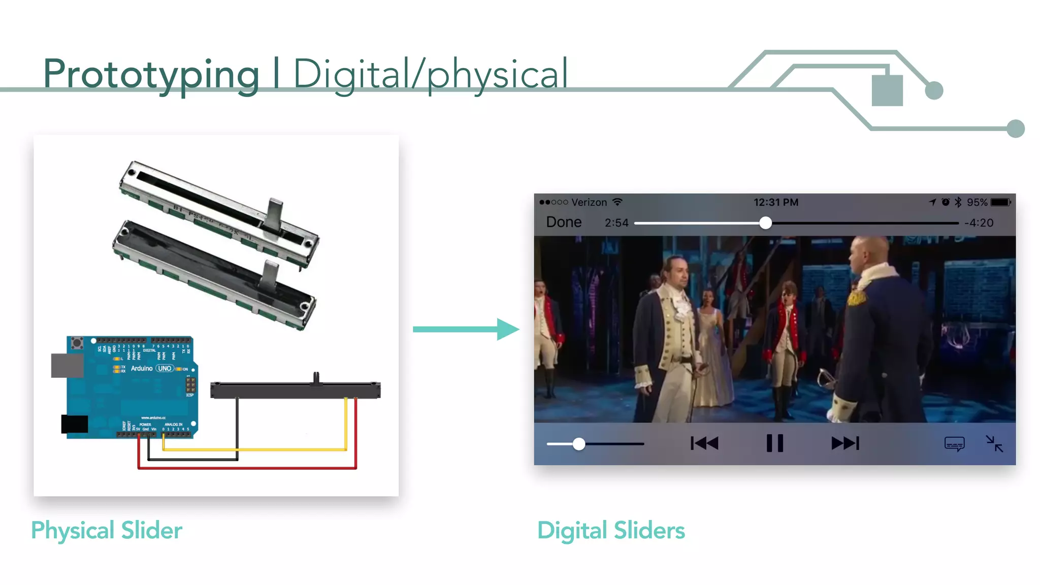 Kathryn McElroy: Building IoT Prototypes with Arduino | PDF