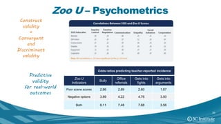 Sxsw zoo u-sans-video | PPTX