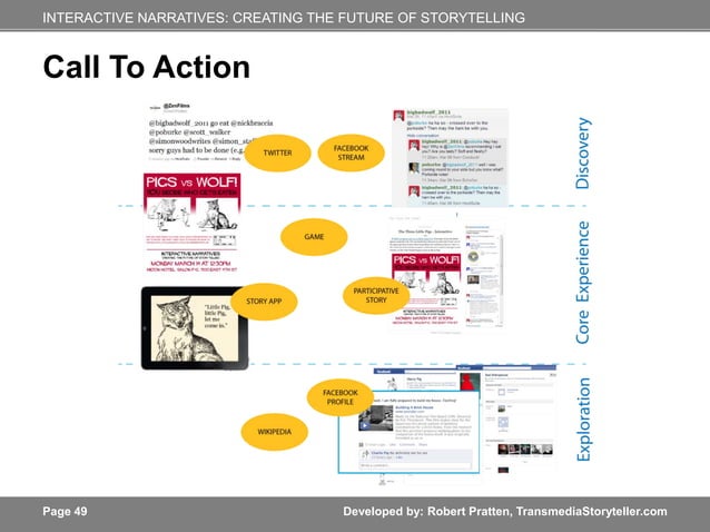 Interactive Narratives: Creating the future of storytelling (SXSW 2011) | PPT