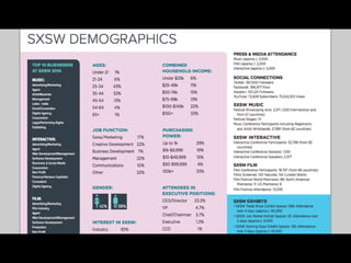SxSW 2015 - Chris Thurling from Bristol Media presentation to BBMN | PDF
