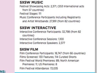 SxSW 2015 - Chris Thurling from Bristol Media presentation to BBMN | PDF