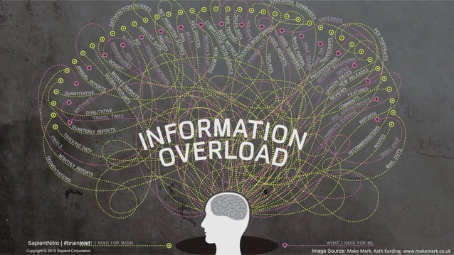 SxSW 2015 - The Human Brain Vs. Innovation Overload | PDF