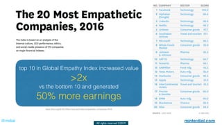 Sxsw 2019 - Putting Empathy into Business and AI | PPT