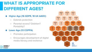 A Whole New (Child Privacy) World | PPT