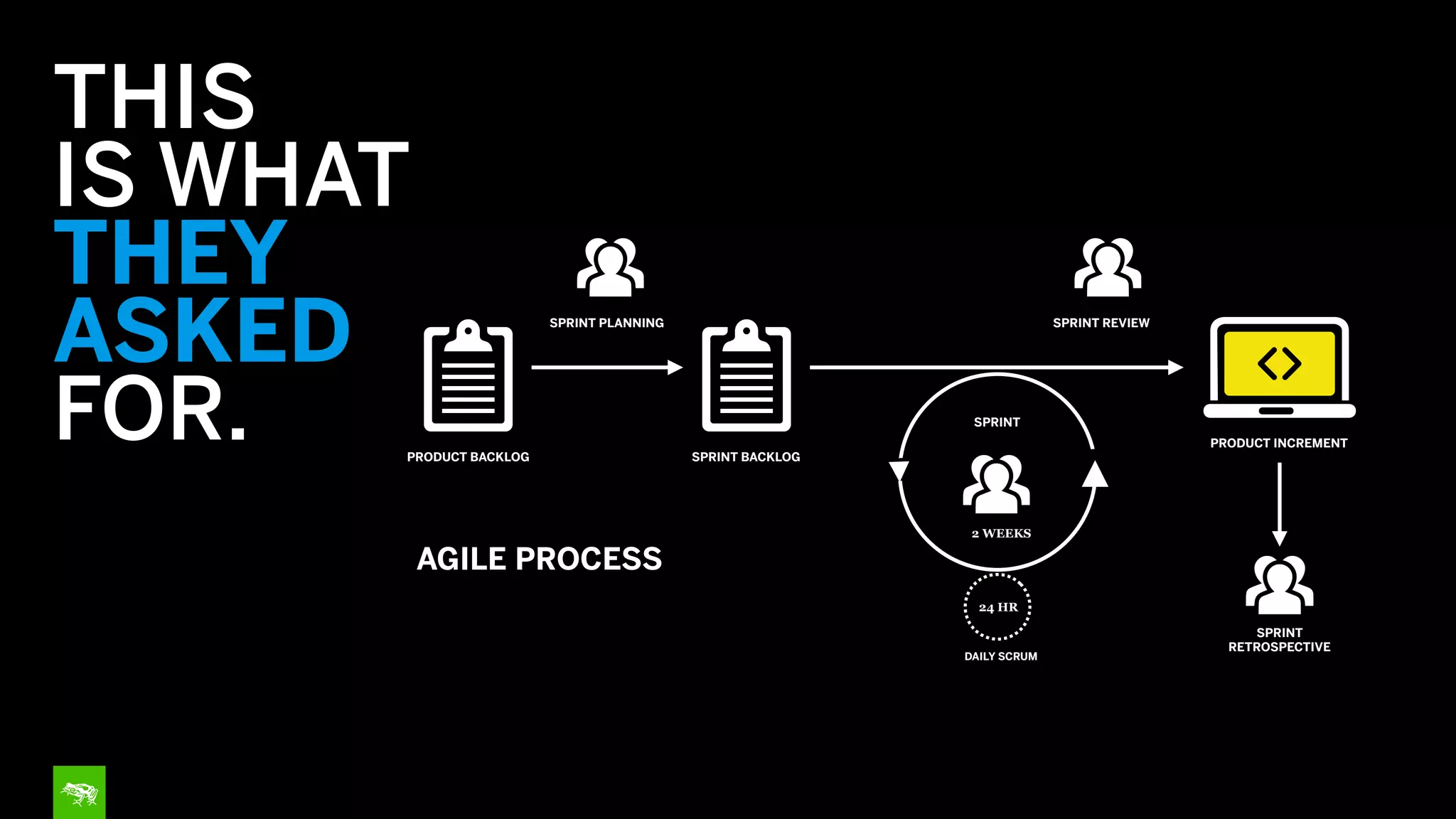 The Agile Afterlife: Design Smarter, Build Better | PPT