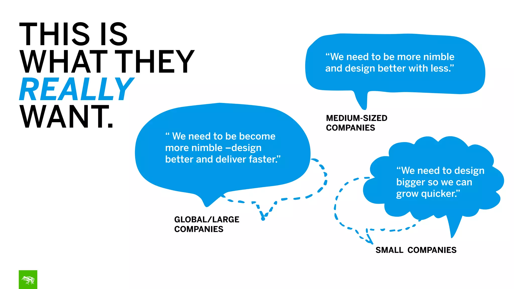 The Agile Afterlife: Design Smarter, Build Better | PPT