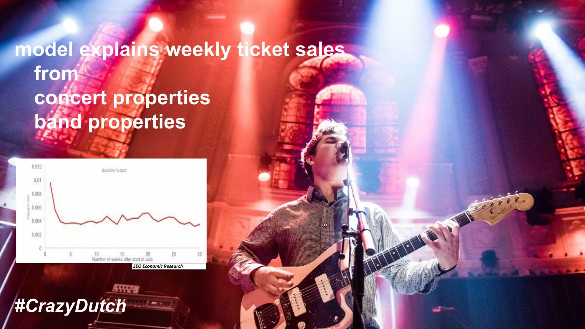 How the Crazy Dutch Are Innovating Music Discovery | PPT